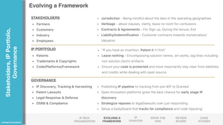 Setting up an IP Framework for an organization | PDF
