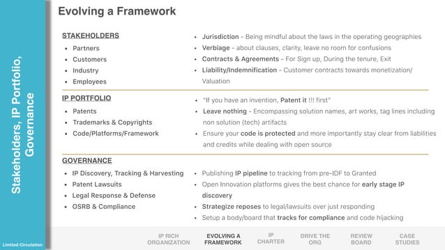 Setting up an IP Framework for an organization | PPT