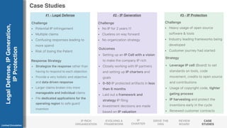 Setting up an IP Framework for an organization | PDF