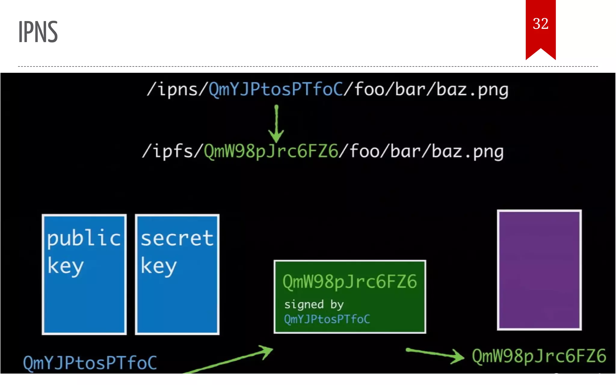 IPFS: A Whole New World | PDF | Computer Networking | Computing