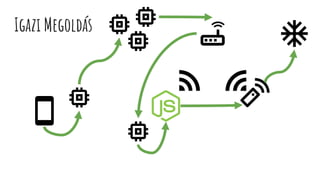 Ipfs + smarthome | PPTX