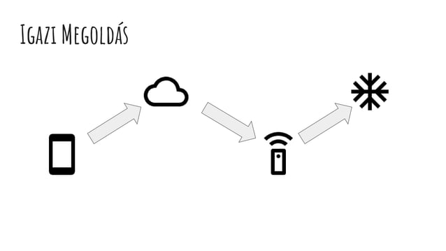 Ipfs + smarthome | PPTX