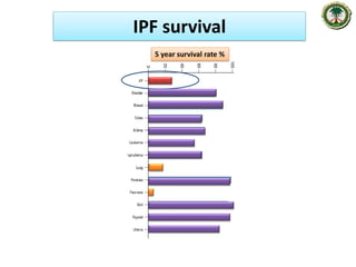 An update on the management of Idiopathic Pulmonary Fibrosis (IPF) | PDF