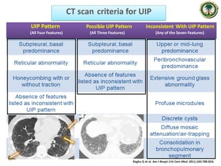 An update on the management of Idiopathic Pulmonary Fibrosis (IPF) | PPT