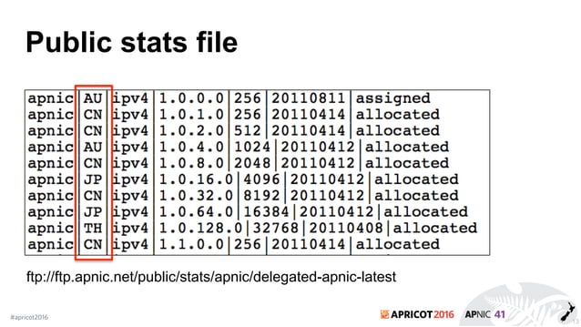 IP based Geolocation and Whois database | PPT