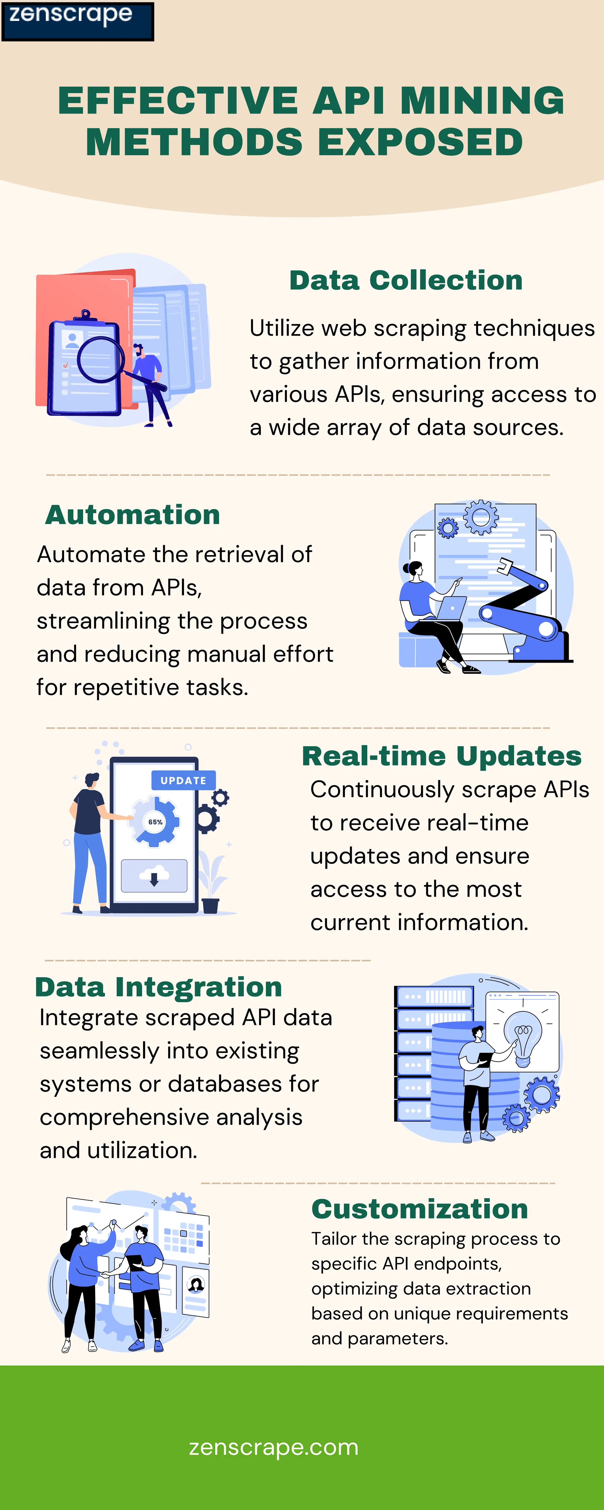 API Mastery: Elevating Data-Driven Success | PDF