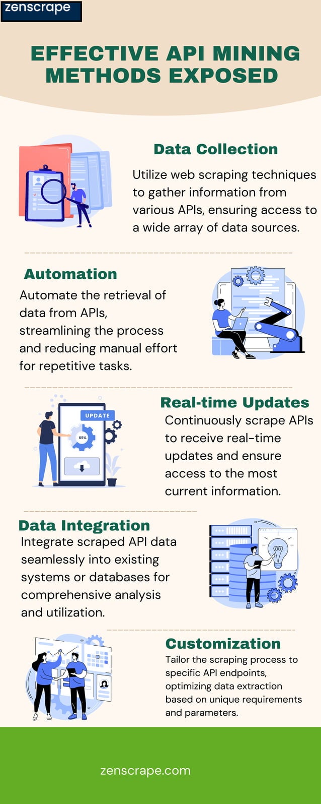 API Mastery: Elevating Data-Driven Success | PDF
