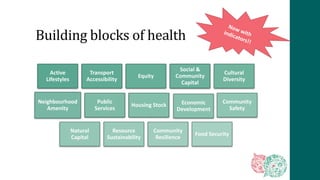 Integrated Planning for healthy resilient futures | PPTX | Business ...