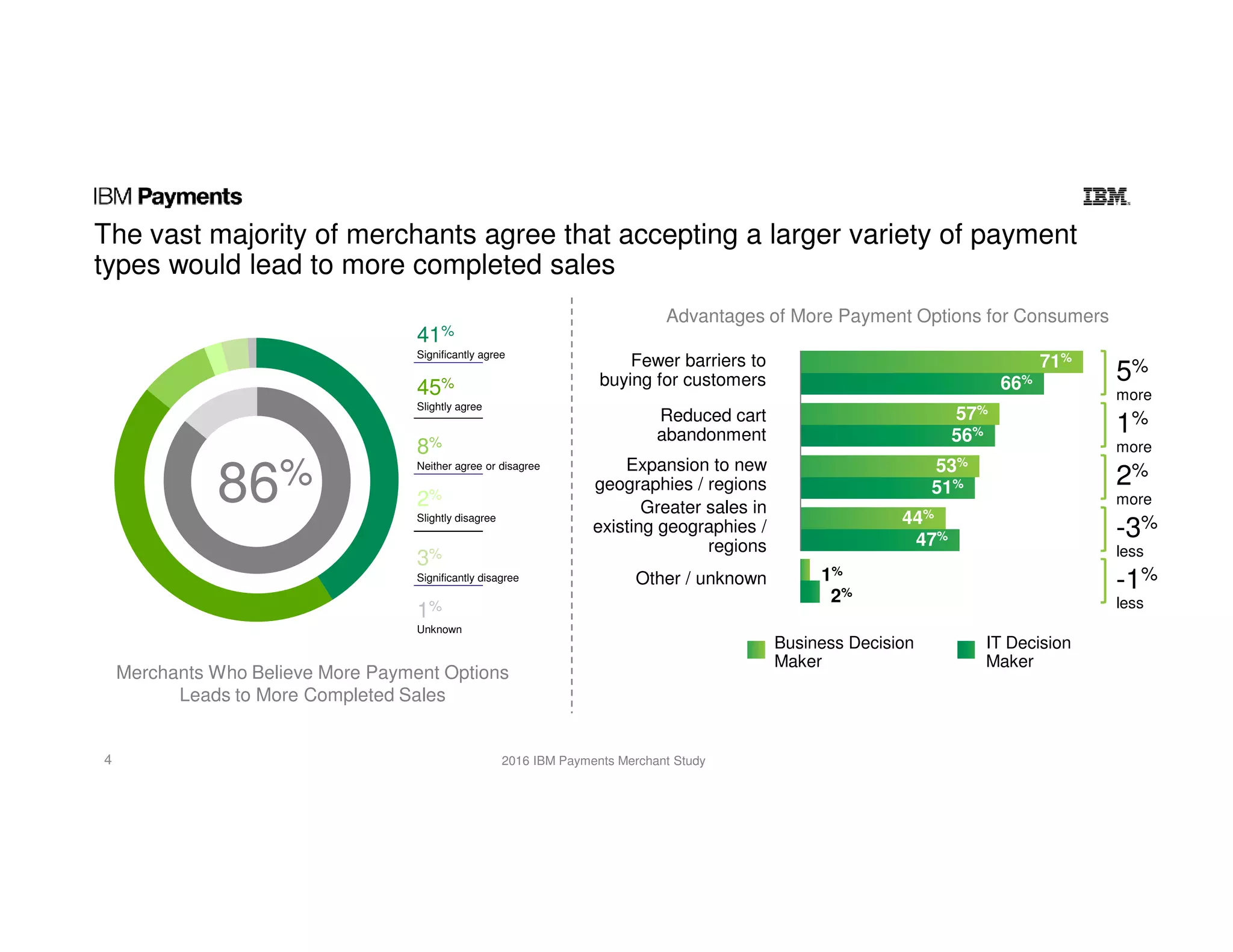 IBM Payments Gateway | PPT