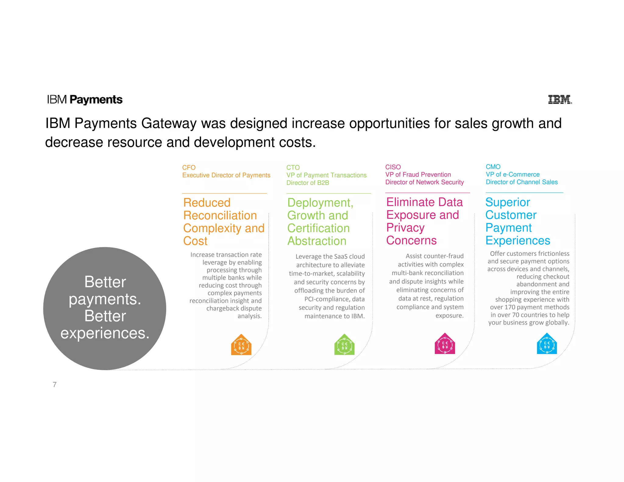 IBM Payments Gateway | PPT