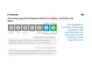 IBM Payments Gateway | PPT