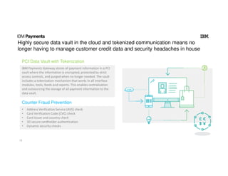 IBM Payments Gateway | PPT
