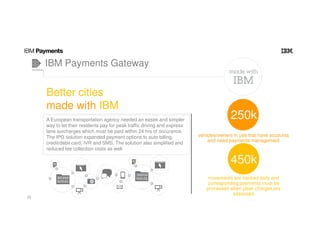 IBM Payments Gateway | PPT