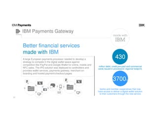 IBM Payments Gateway | PPT