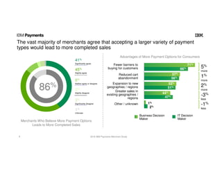IBM Payments Gateway | PPT