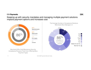 IBM Payments Gateway | PPT