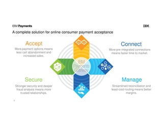 IBM Payments Gateway | PPT