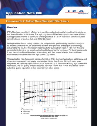 IPG- Photonics, Notas de IPG sobre láseres de fibra copada de Yterbio ...