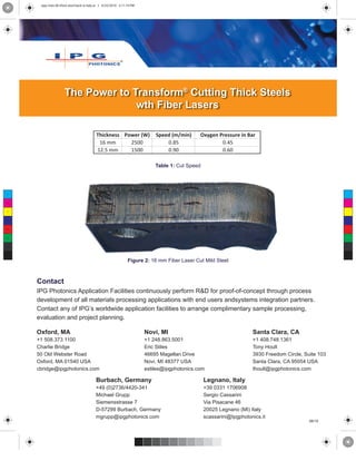 IPG- Photonics, Notas de IPG sobre láseres de fibra copada de Yterbio ...