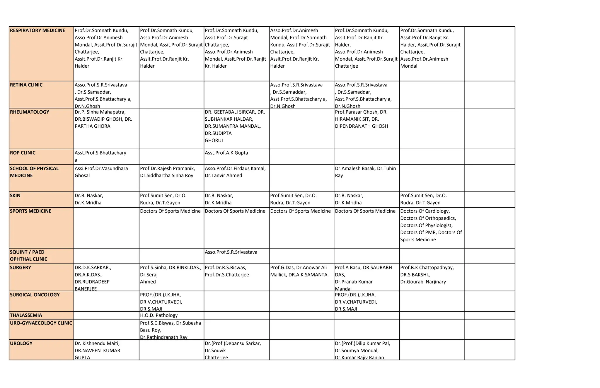 IPGME&R-OPD-Schedule.pdf Opd schedule for sskm kolkata | PDF