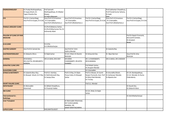 IPGME&R-OPD-Schedule.pdf Opd schedule for sskm kolkata | PDF | Physical ...