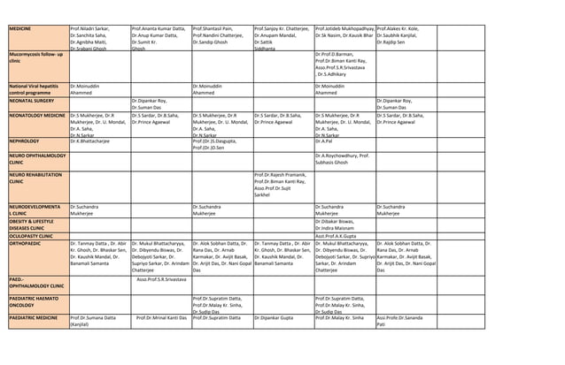 IPGME&R-OPD-Schedule.pdf Opd schedule for sskm kolkata | PDF | Physical ...