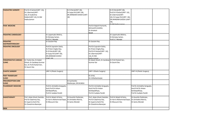 IPGME&R-OPD-Schedule.pdf Opd schedule for sskm kolkata | PDF | Physical ...