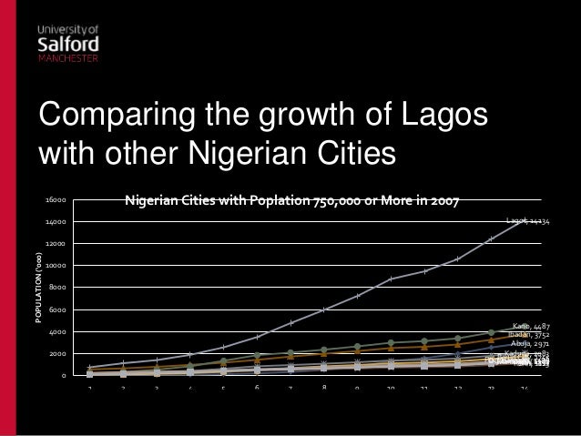 Peri-urban Land Use Change in the Lagos Megacity
