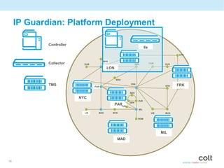 Ip Guardian customer presentation | PPT