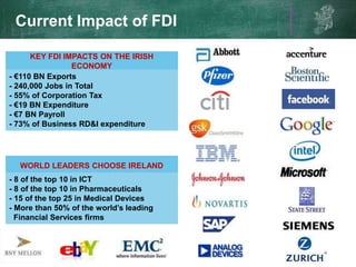 The IDA Ireland strategy for the pharmaceutical industy in Ireland | PPT