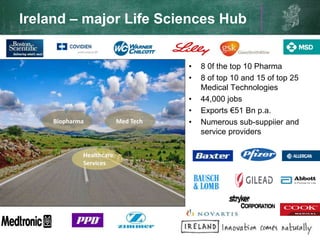 The IDA Ireland strategy for the pharmaceutical industy in Ireland | PPT