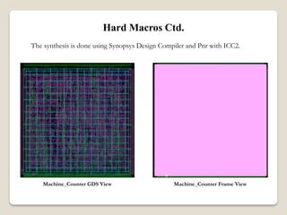 Final Project – RISC V Hard Macros Integration Technology Node: 32nm | PDF