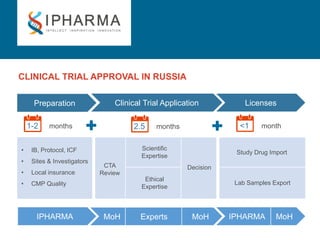 IPHARMA - contract research organization | PPTX | Pharmaceutical ...