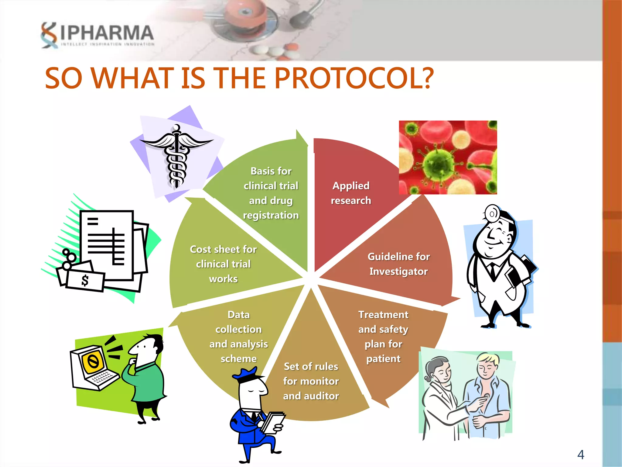 Clinical trial protocol: strategy for success | PPTX