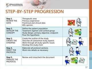 Clinical trial protocol: strategy for success | PPTX
