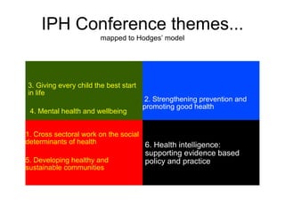 A Framework to facilitate Integrated Public Health | PPT