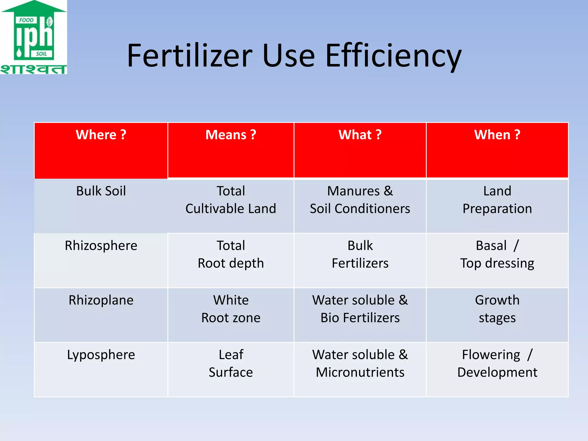 Cotton Cultivation Practices in Maharashtra | PDF