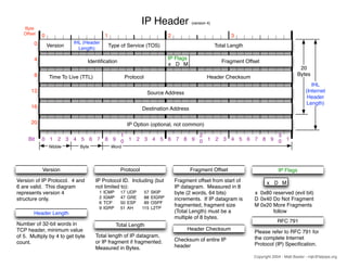 Ip header | PDF | Computer Networking | Computing