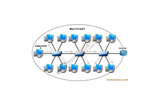 IP HEADER_CLASSFUL Addressing and Classless addressing | PPT
