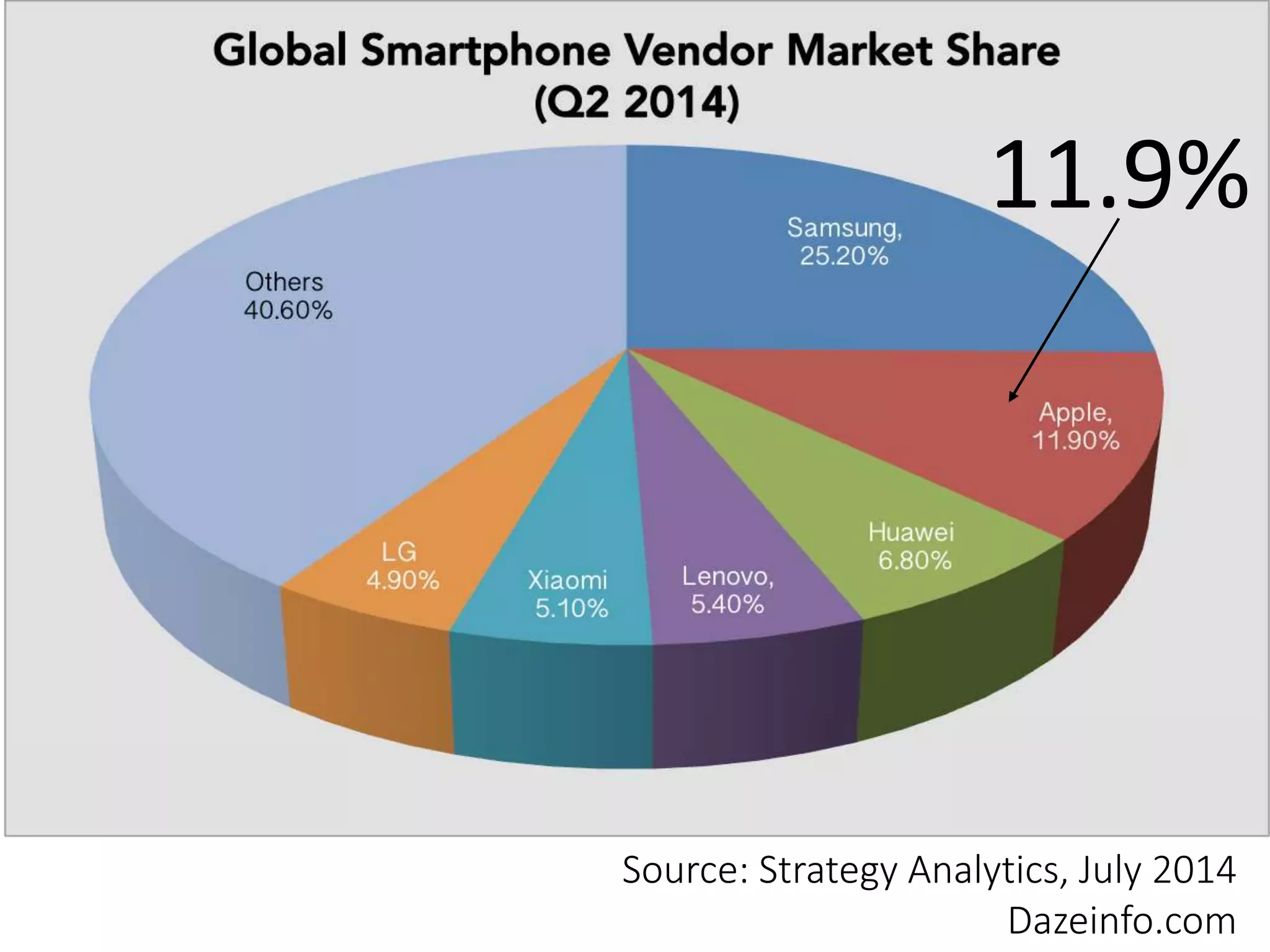 Iphone - BCG & PLC | PPT