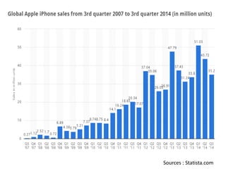 Iphone - BCG & PLC | PPT