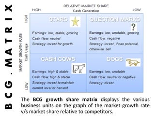 Iphone - BCG & PLC | PPT