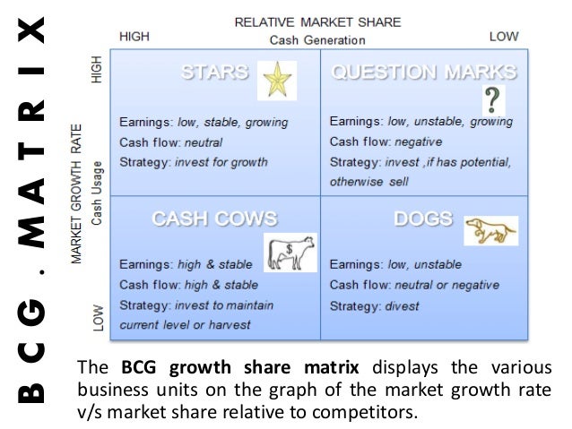 Bcg matrix examples apple - idahokera