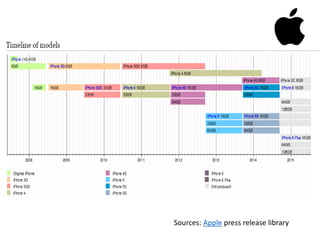 iPhone - PLC and BCG | PPTX