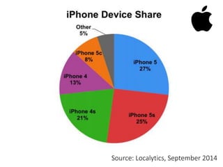 iPhone - PLC and BCG | PPTX
