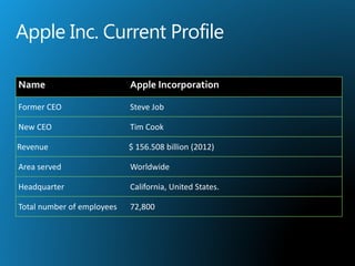 Iphone And Everything You Need To Know About It | PPT