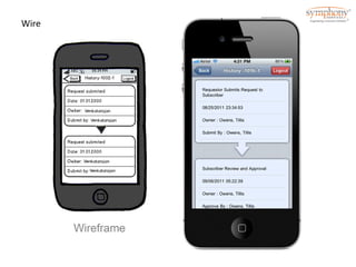 Iphone wireframe-visualdesign | PPS