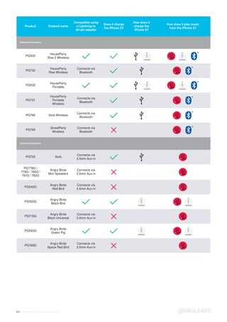 iphone 5 compatibility chart | PDF