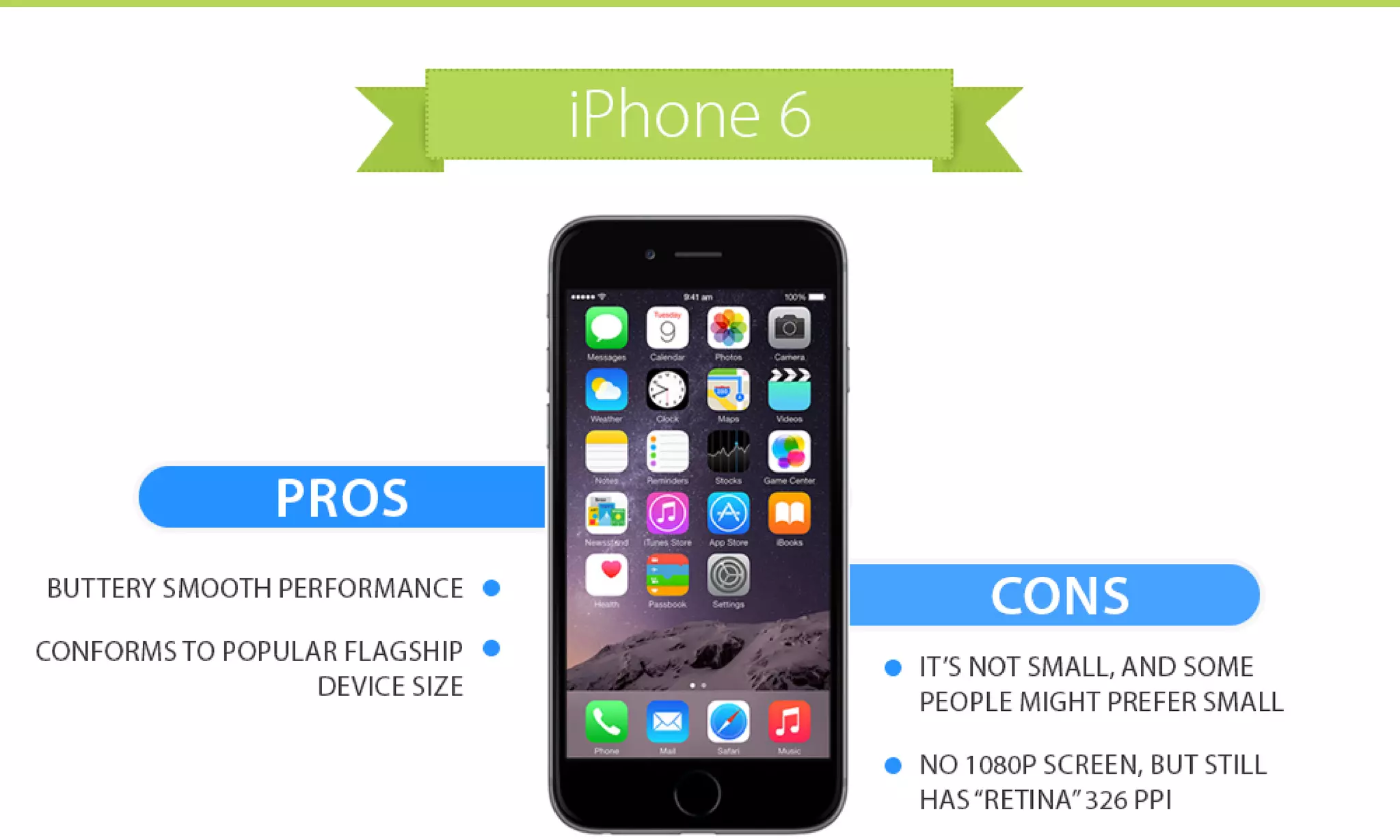 iPhone 6 Pros and Cons | PDF
