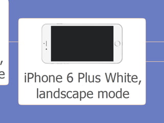 iPhone 6 Mockup Library Objects | PPTX